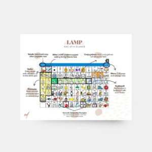 AAC Resource Library – Emily Diaz, SLP. | AAC Speech Therapist