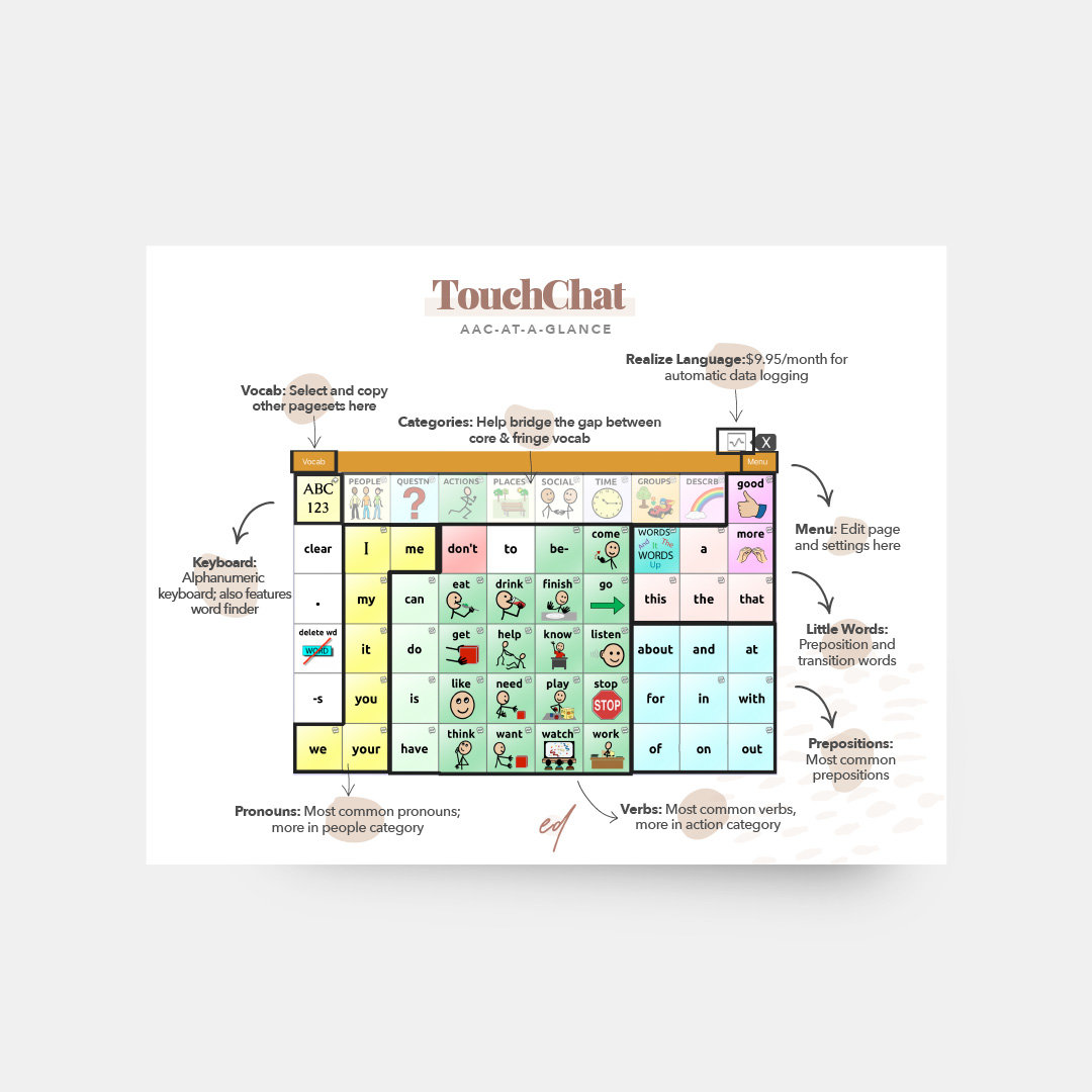 AAC Resource Library – Emily Diaz, SLP. | AAC Speech Therapist