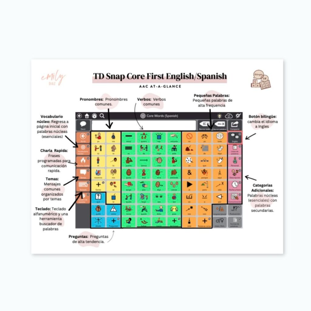 AAC Resource Library – Emily Diaz, SLP. | AAC Speech Therapist