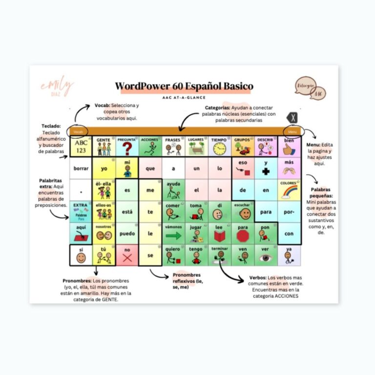 AAC Resource Library – Emily Diaz, SLP. | AAC Speech Therapist